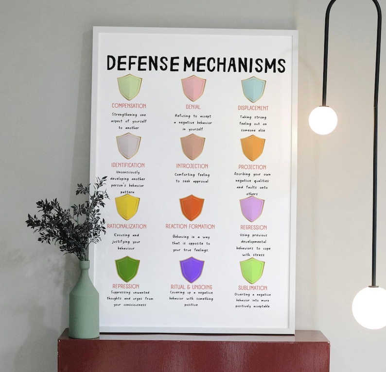 Defense Mechanisms Poster, Mental Health, Psychology Poster ...