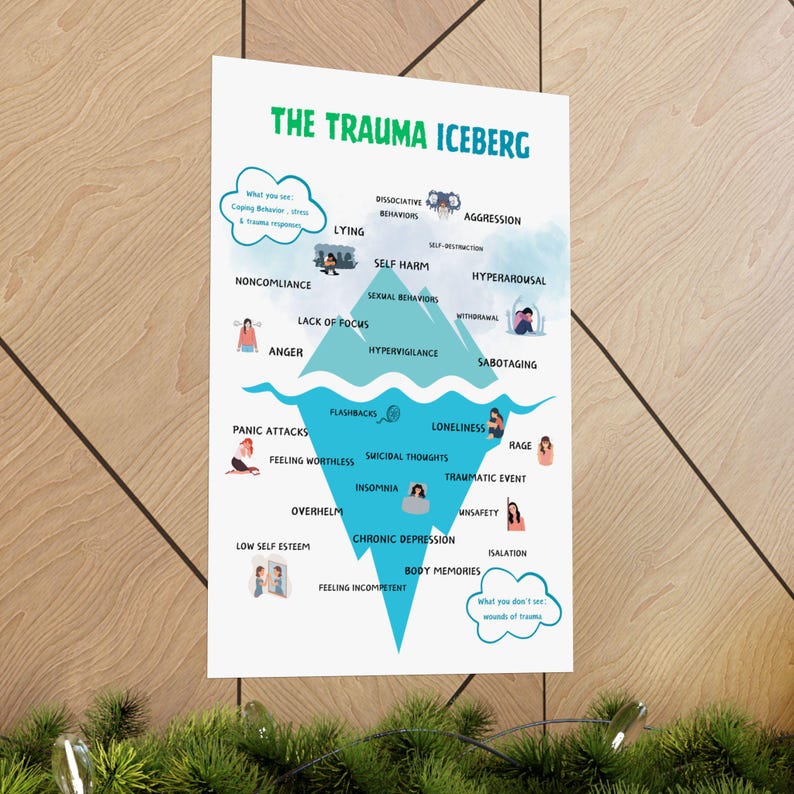 Trauma Iceberg Matte Vertical Poster, Therapist Office Wall Art, PTSD ...