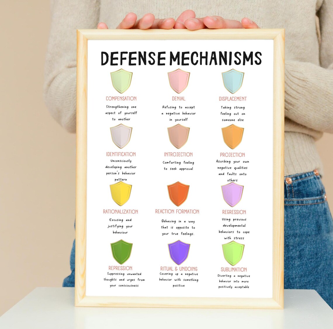 Defense Mechanisms Poster, Mental Health, Psychology Poster ...