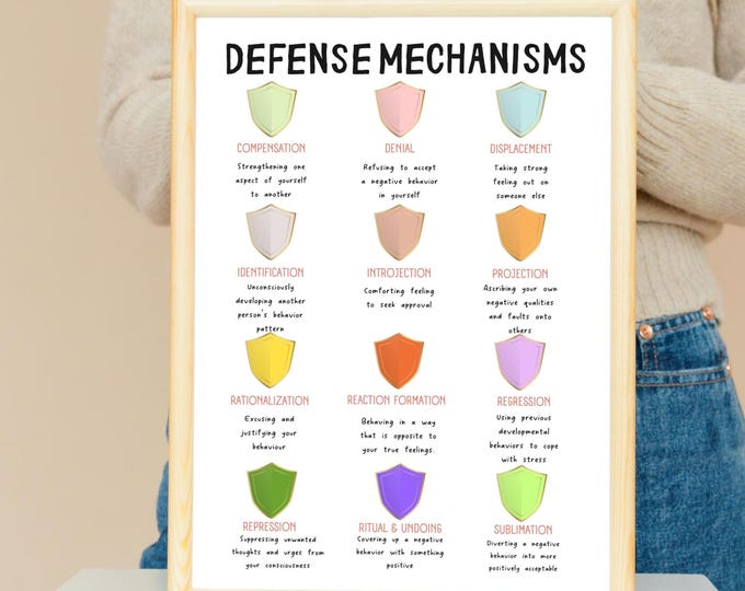 Freudian Defense Mechanisms Psychoanalysis Digital Poster Psychology ...