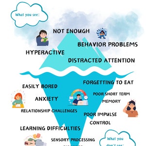 ADHD Iceberg Poster and Print, Therapy Decor, Therapy Journal, Mental ...