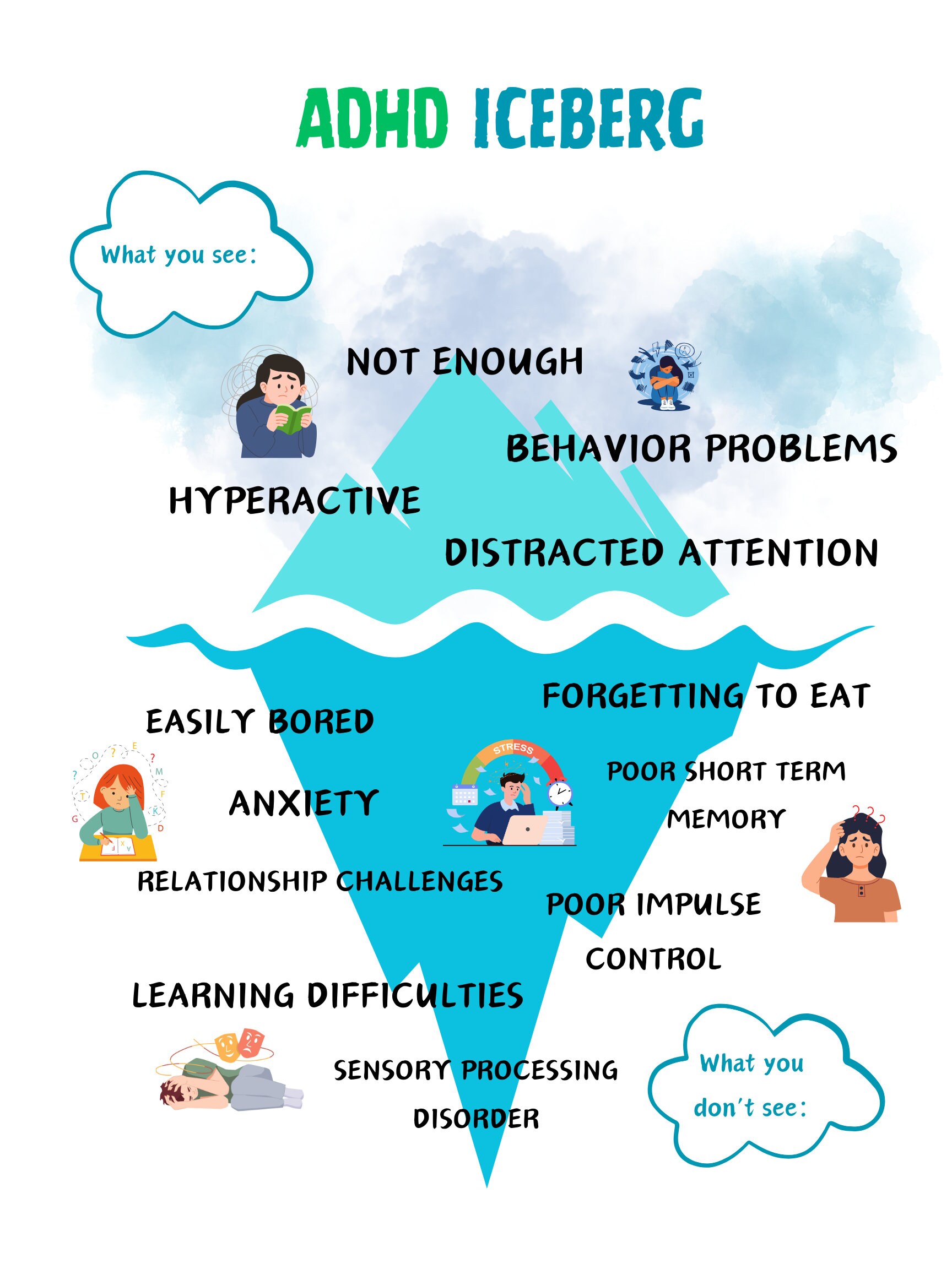 ADHD Iceberg Poster and Print, Therapy Decor, Therapy Journal, Mental ...