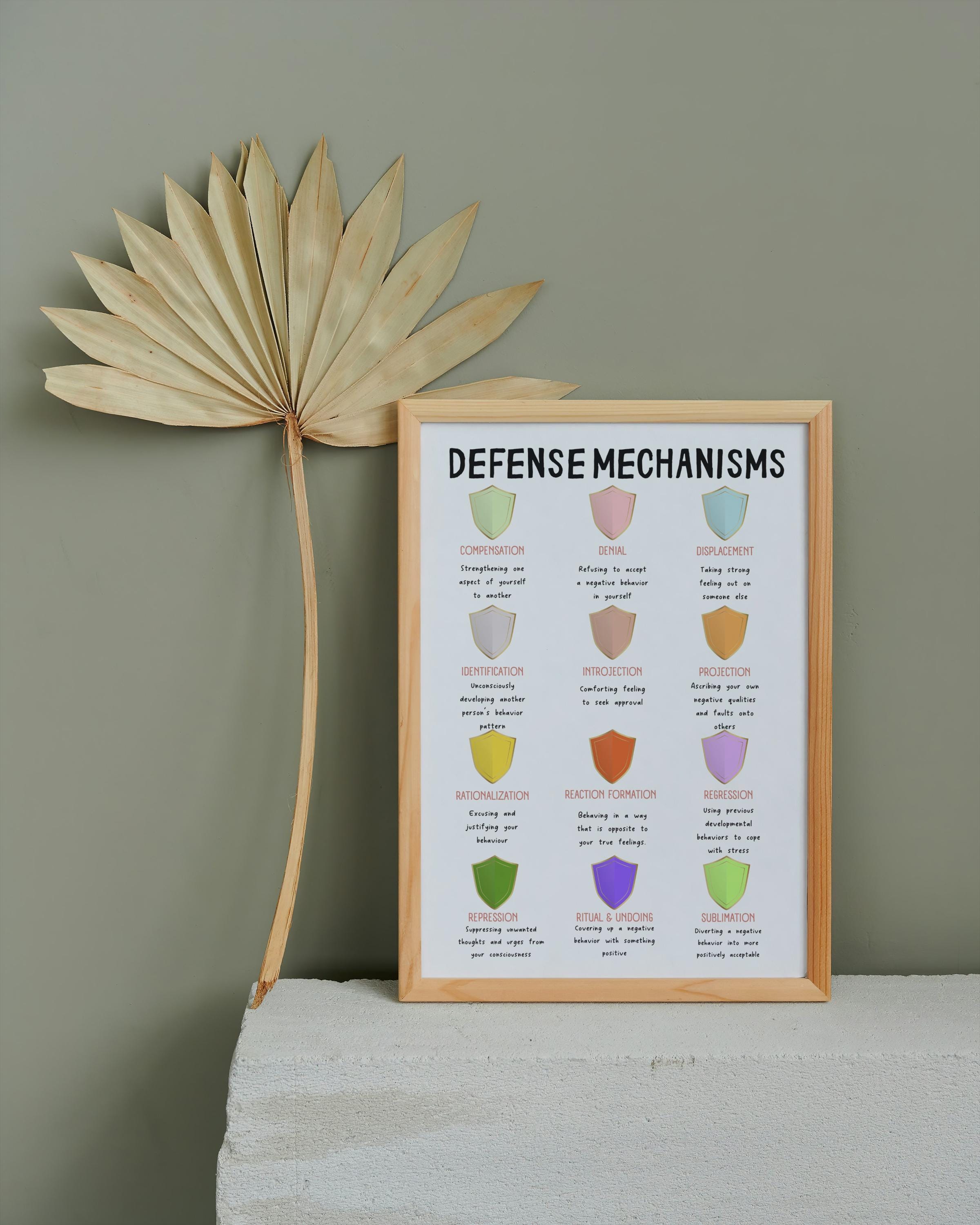 Defense Mechanisms Poster, Mental Health, Psychology Poster ...