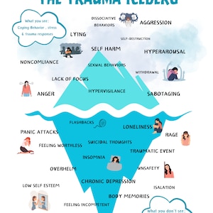 Trauma Iceberg, Mental Health Print, Emotion Regulation, Mindfulness ...