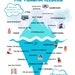 Trauma Iceberg, Mental Health Print, Emotion Regulation, Mindfulness ...