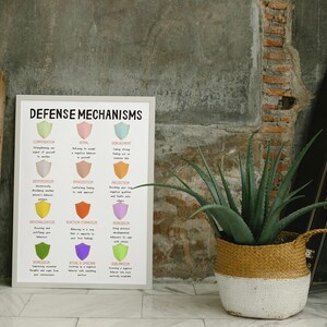 Defense Mechanisms Poster, Mental Health, Psychology Poster ...