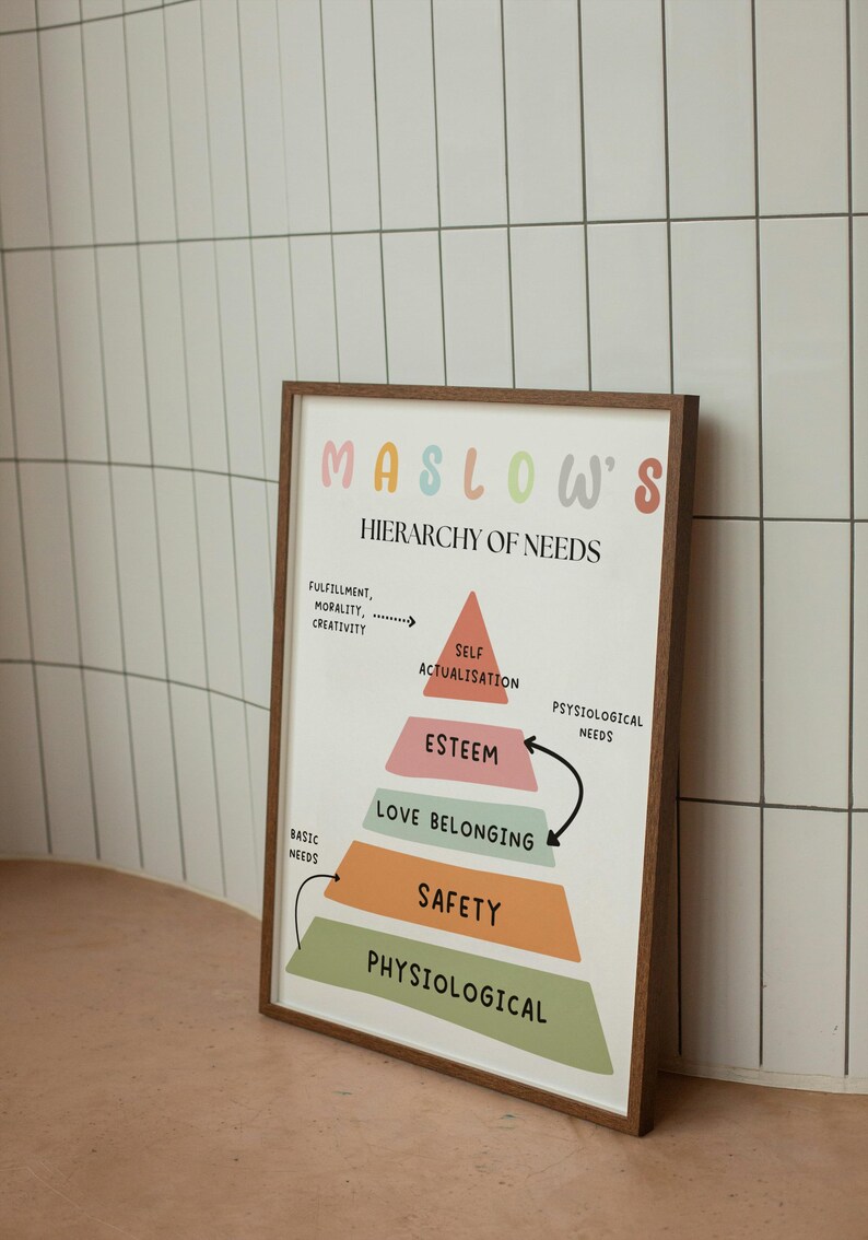 Maslow's Hierarchy of Needs Wall Art, Psychology Print, Mental Health ...