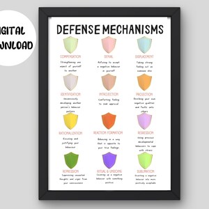 Defense Mechanisms Poster, Mental Health, Psychology Poster ...