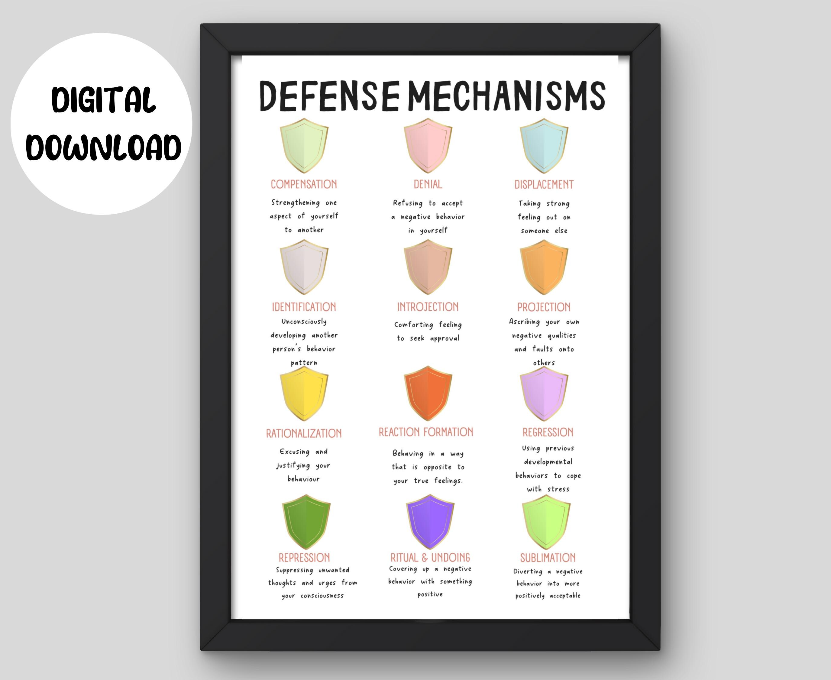 Freudian Defense Mechanisms Psychoanalysis Digital Poster Psychology ...