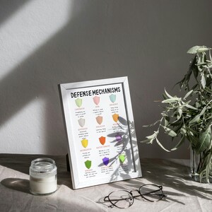 Defense Mechanisms Poster, Mental Health, Psychology Poster ...