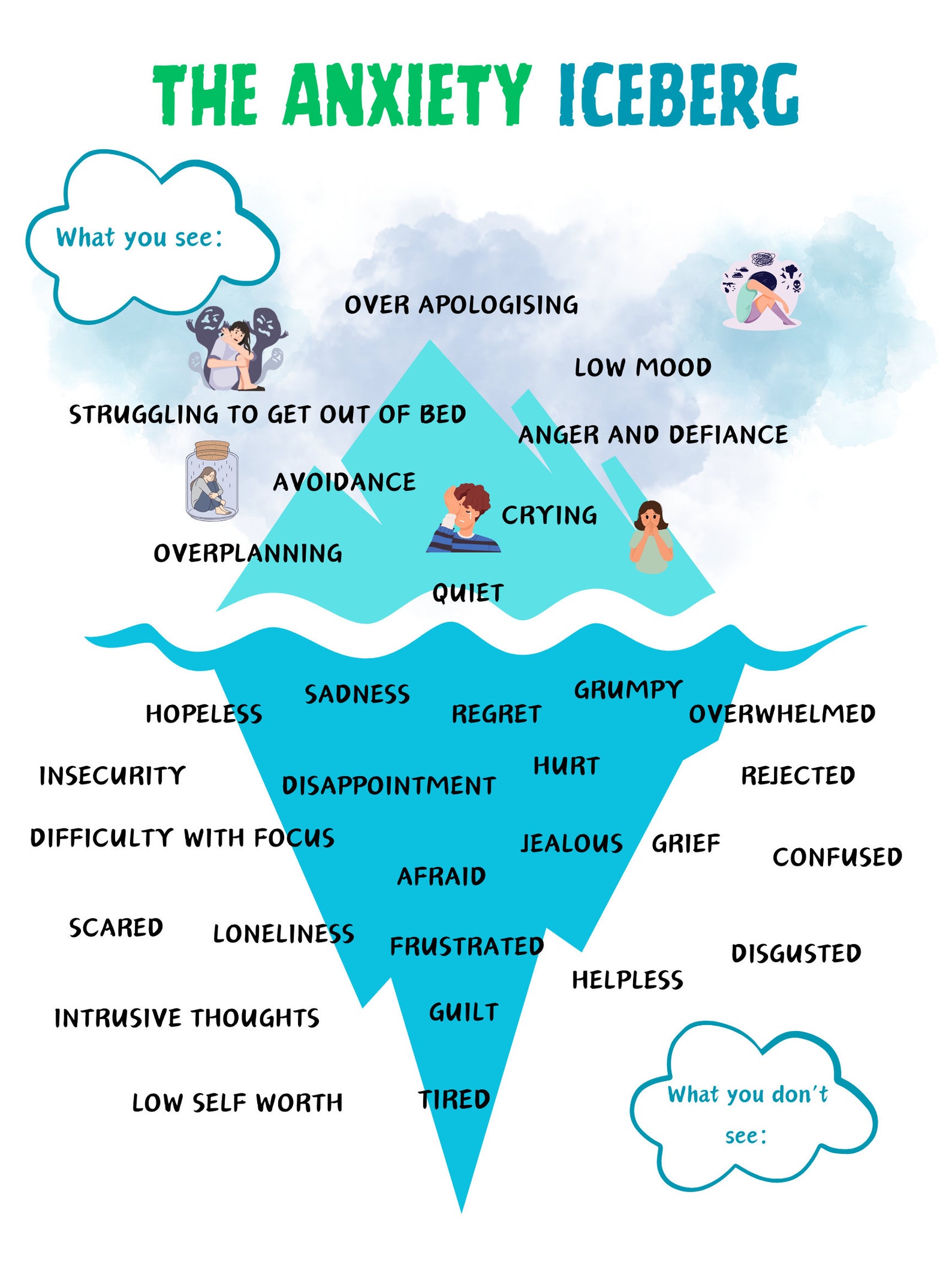 The Depression Iceberg Poster and Print, Therapy Decor, Therapy Journal ...
