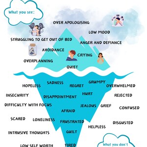 The Depression Iceberg Poster and Print, Therapy Decor, Therapy Journal ...