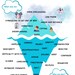The Depression Iceberg Poster and Print, Therapy Decor, Therapy Journal ...