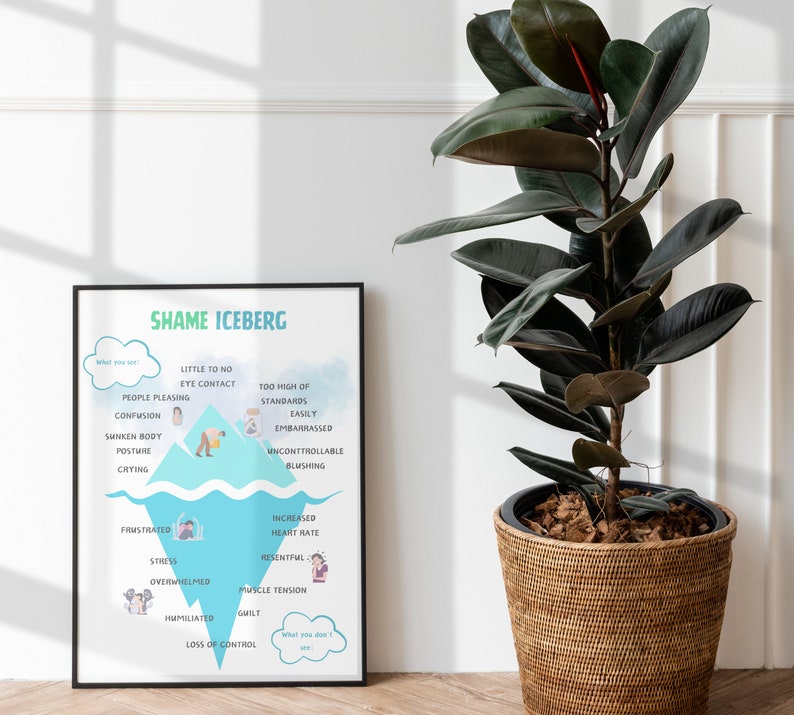 Shame Iceberg Poster and Print Therapy Decor Therapy Mental Health Self ...