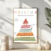 Maslow's Hierarchy of Needs Wall Art, Psychology Print, Mental Health ...