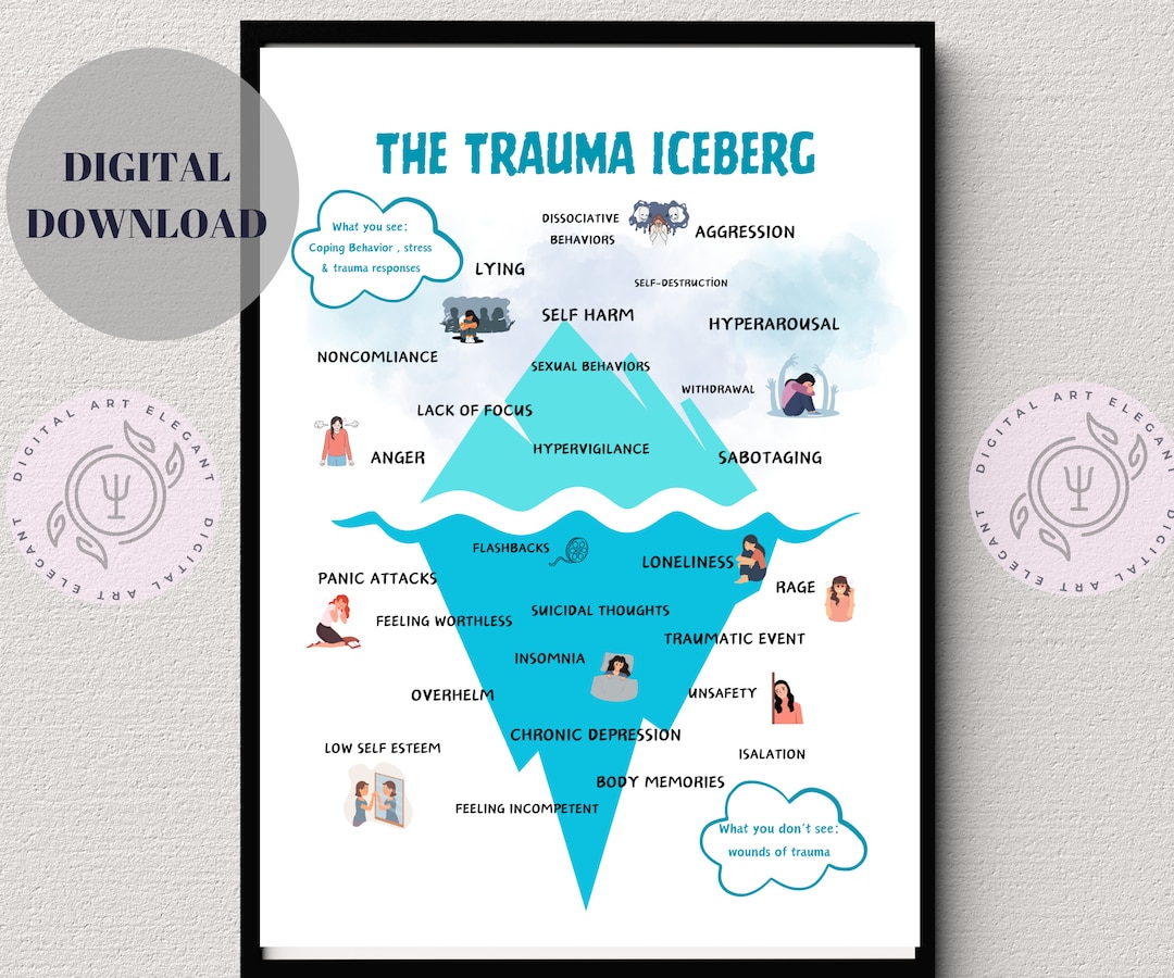 Trauma Iceberg, Mental Health Print, Emotion Regulation, Mindfulness ...
