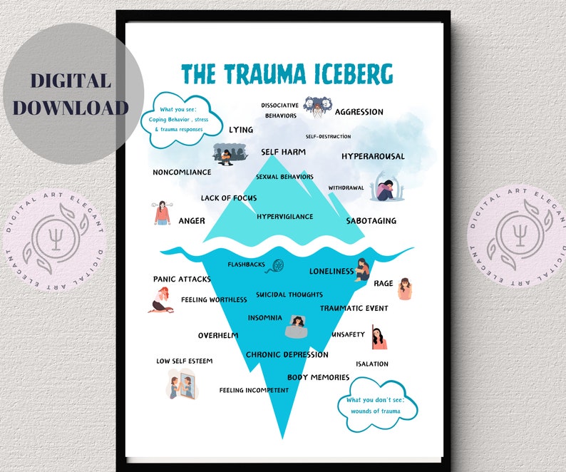 Trauma Iceberg, Mental Health Print, Emotion Regulation, Mindfulness ...