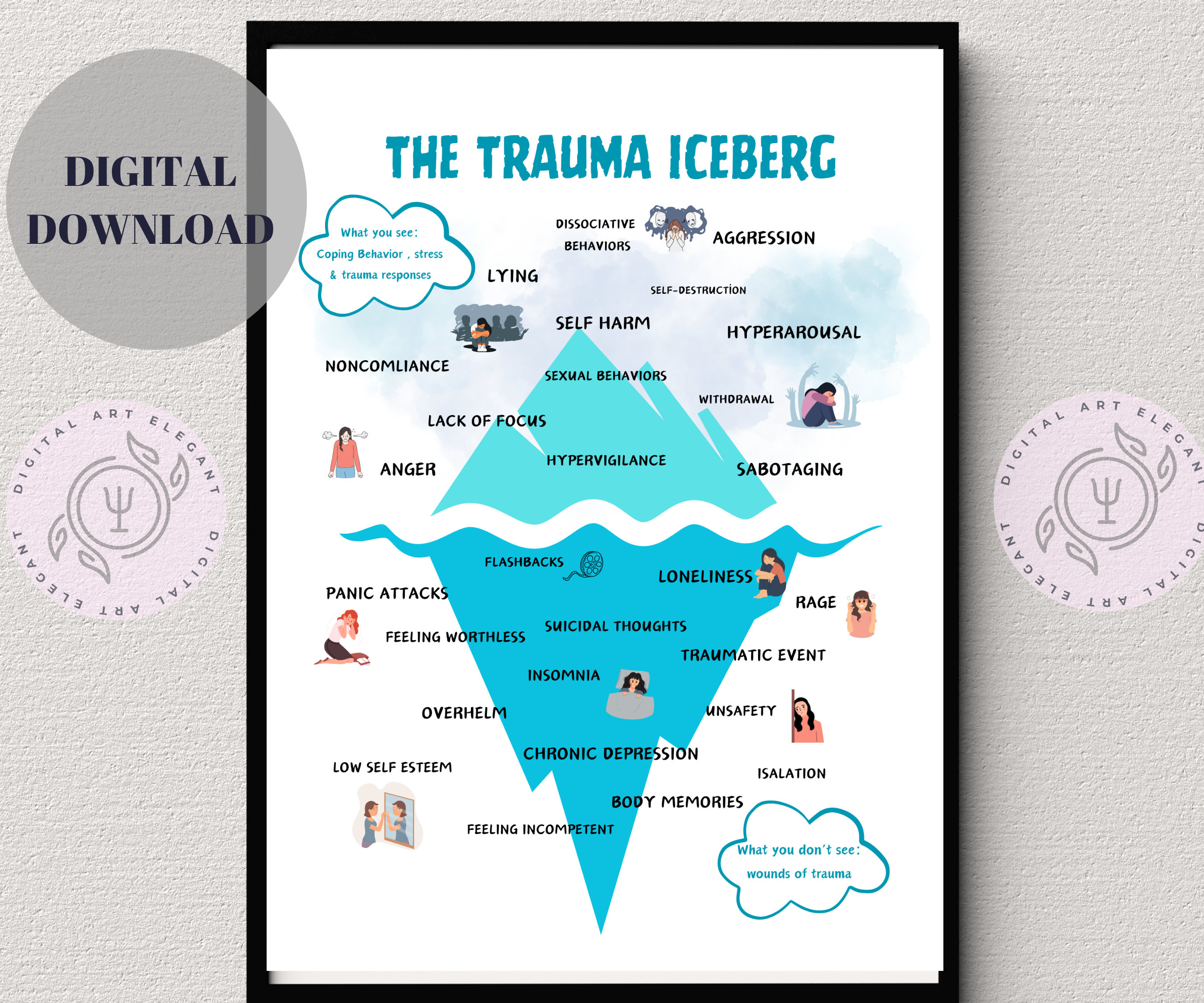 Trauma Iceberg, Mental Health Print, Emotion Regulation, Mindfulness, Therapy Tool, DBT, Therapy ...