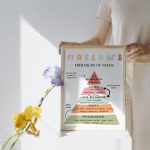 Maslow's Hierarchy of Needs Wall Art, Psychology Print, Mental Health ...