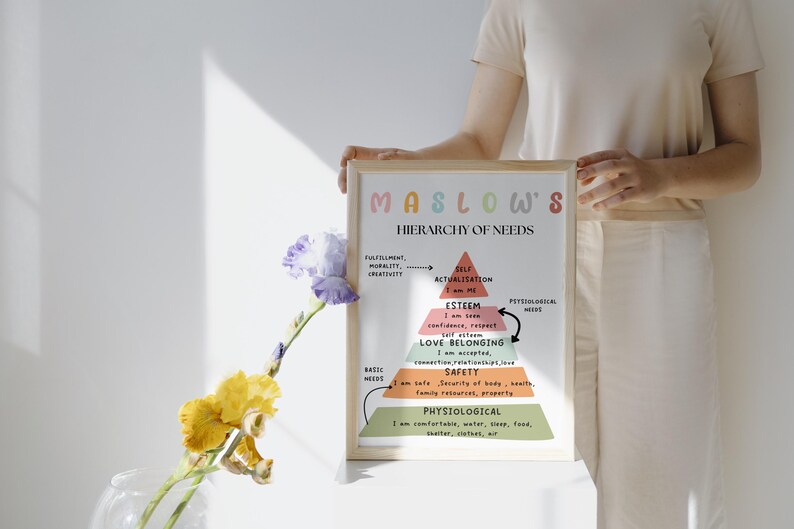 Maslow's Hierarchy of Needs Wall Art, Psychology Print, Mental Health ...