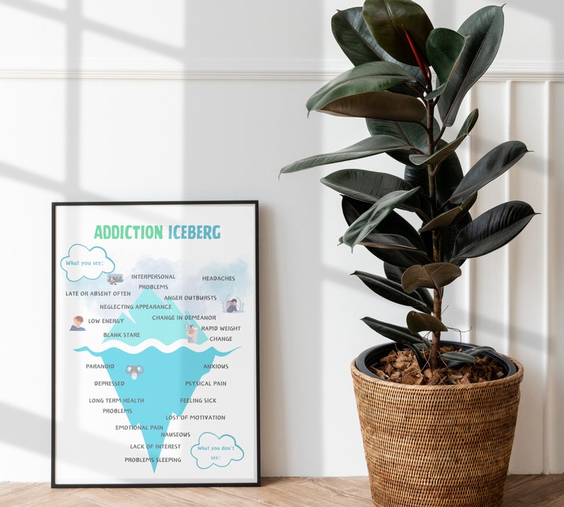 Addiction Iceberg Poster and Print, Therapy Decor, Therapy Journal ...