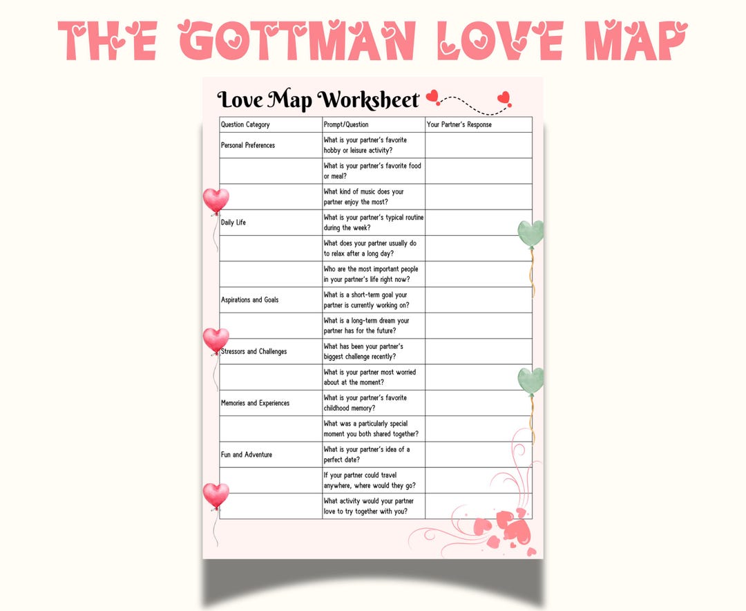 Love Map Worksheet Relationship Questions Couples Activity Valentine's ...