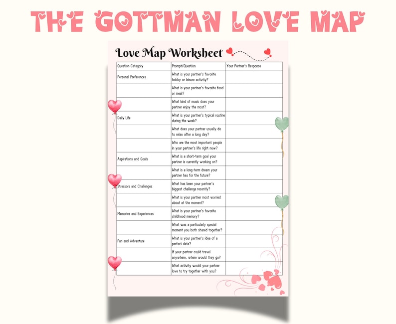 Love Map Worksheet Relationship Questions Couples Activity Valentine's ...