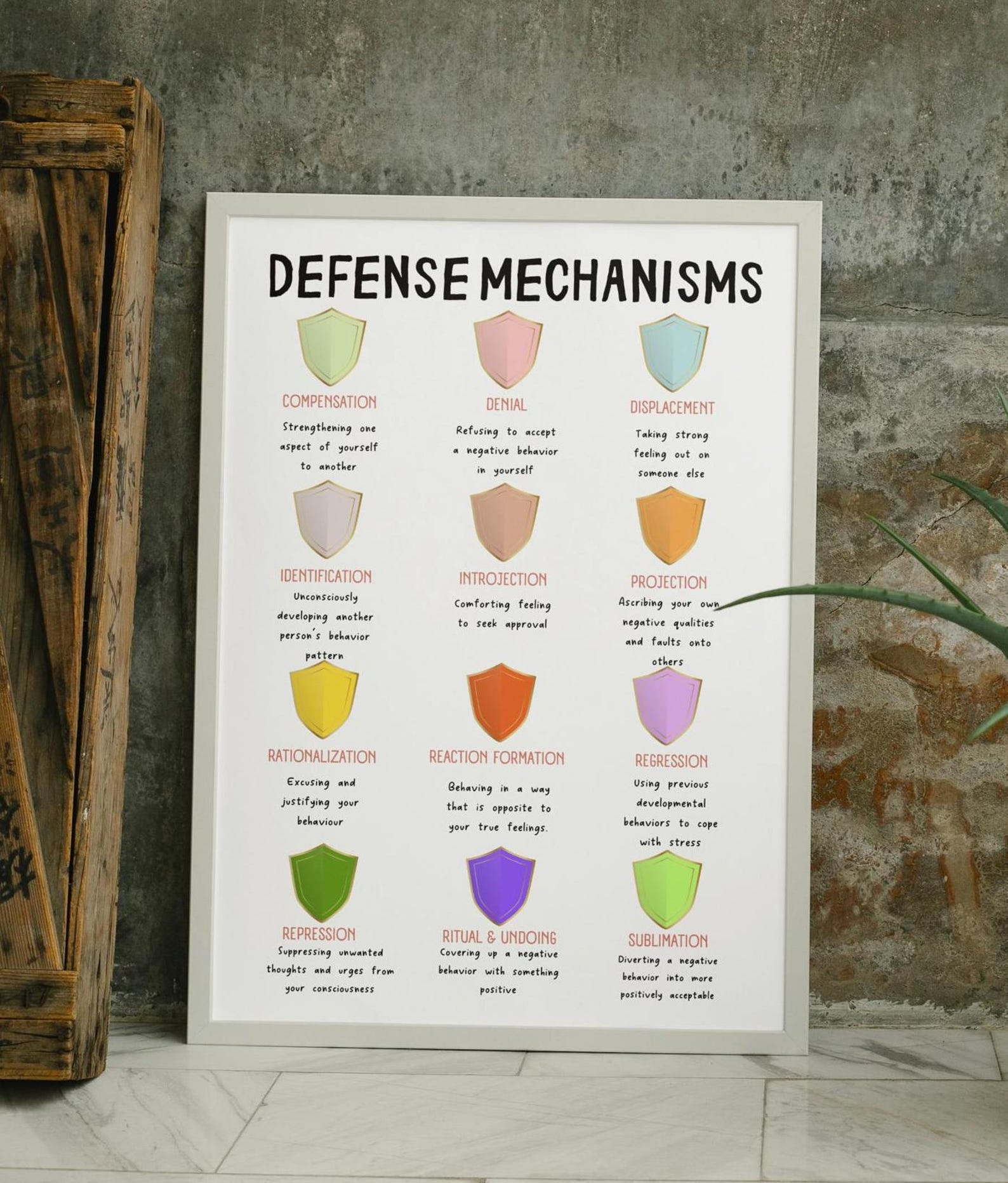 Freudian Defense Mechanisms Psychoanalysis Digital Poster Psychology ...