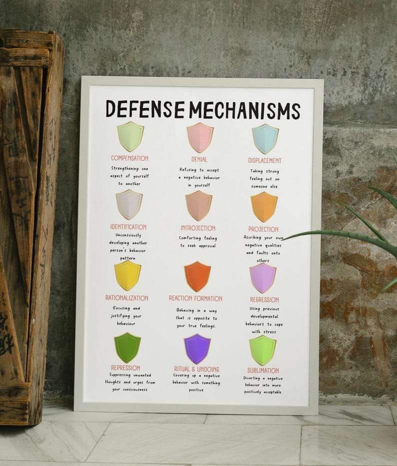 Freudian Defense Mechanisms Psychoanalysis Digital Poster Psychology ...