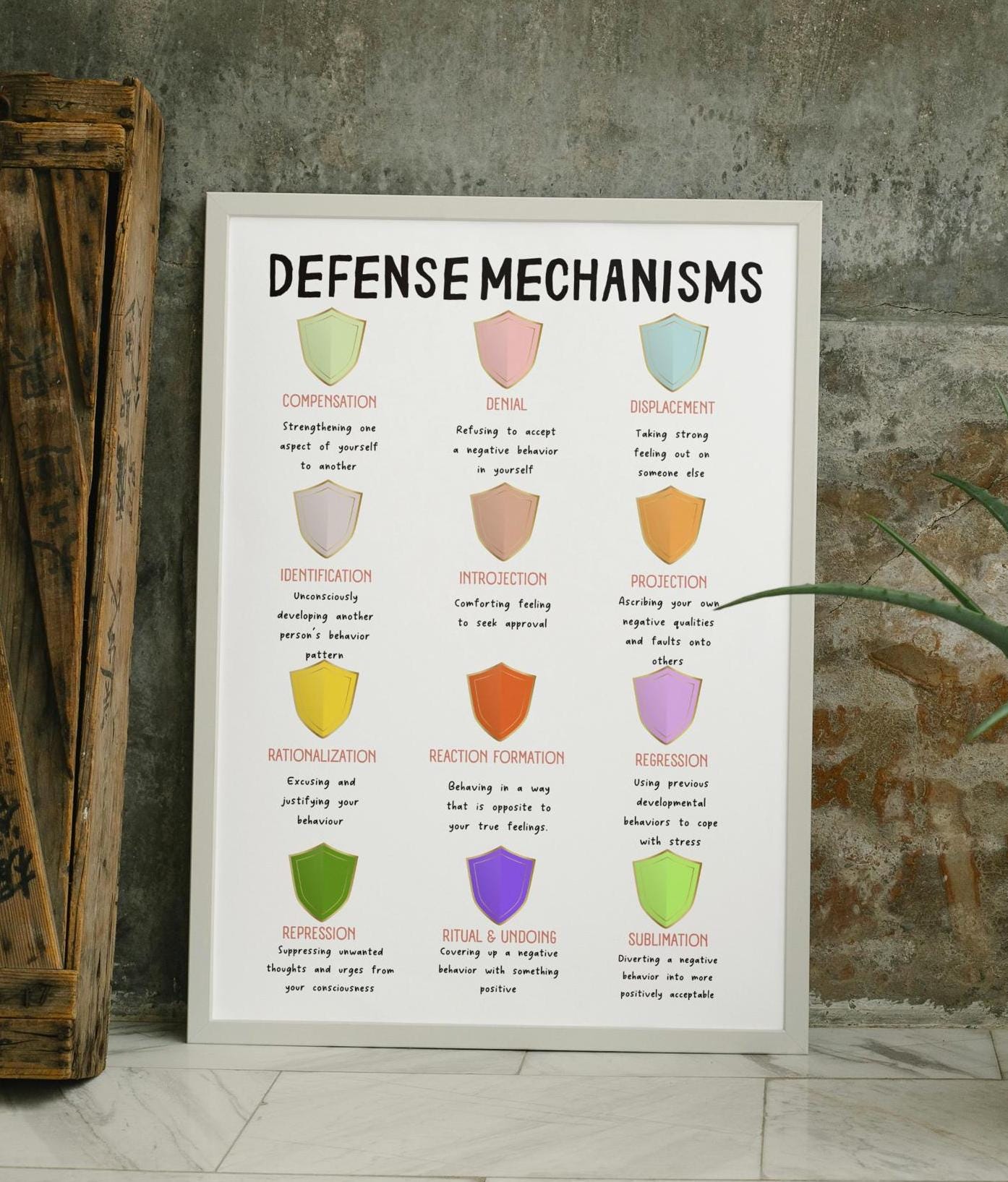 Freudian Defense Mechanisms Psychoanalysis Digital Poster Psychology ...