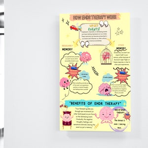 Emdr Poster - Emdr Therapy Poster for Therapist Office - Big Size ...