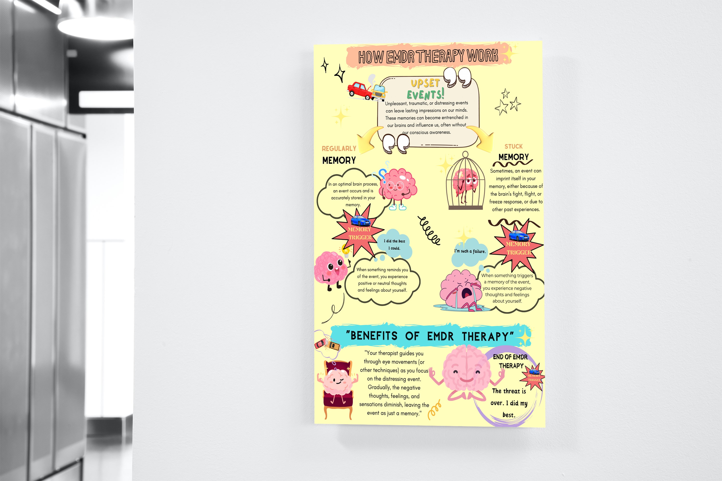 Emdr Poster - Emdr Therapy Poster for Therapist Office - Big Size ...