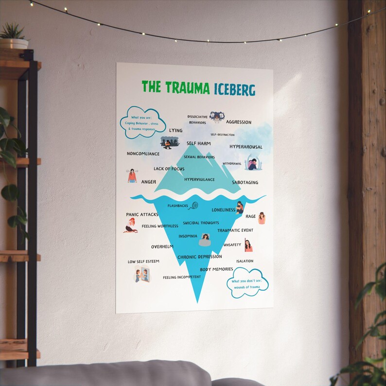 Trauma Iceberg Matte Vertical Poster, Therapist Office Wall Art, PTSD ...