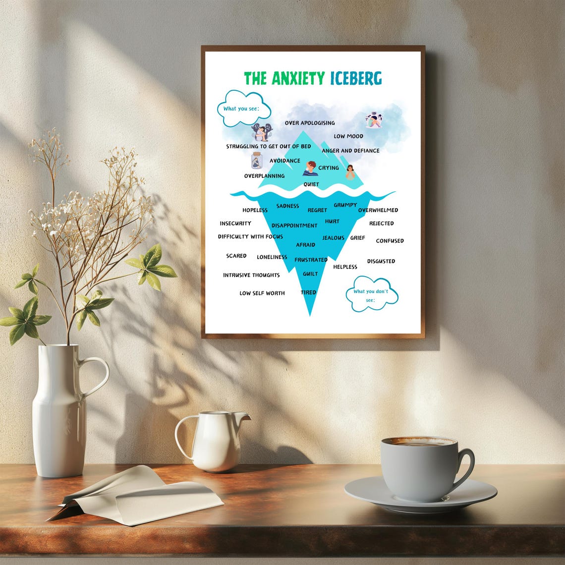 Anxiety Iceberg Anxiety Poster Therapy Office School Counselor ...