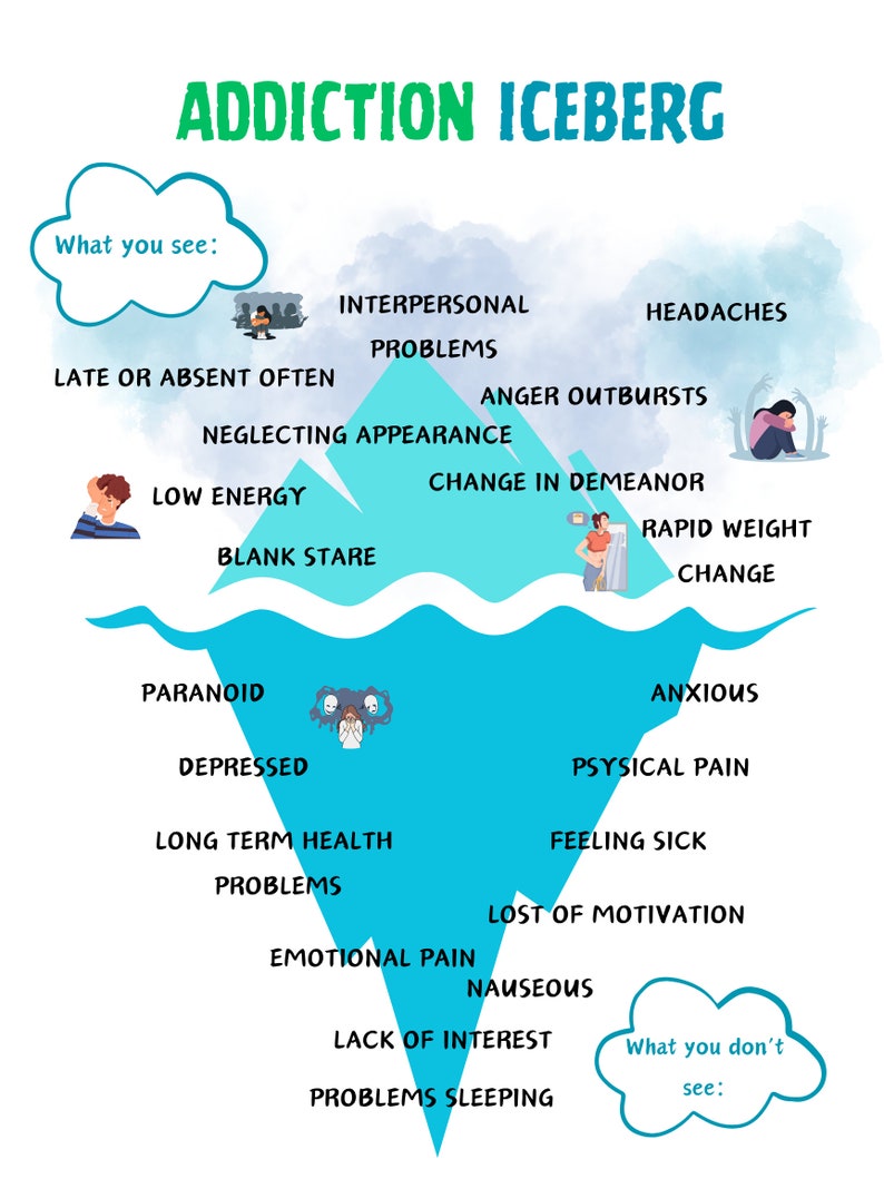 Addiction Iceberg Poster and Print, Therapy Decor, Therapy Journal ...