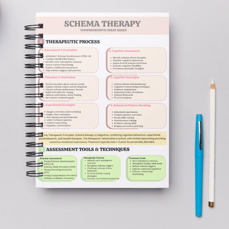 Schema Therapy Cheat Sheets Schema Modes Maladaptive Schemas Therapist ...