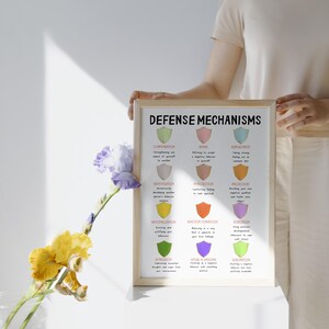 Defense Mechanisms Poster, Mental Health, Psychology Poster ...