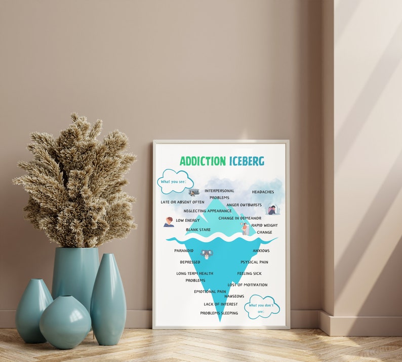 Addiction Iceberg Poster and Print, Therapy Decor, Therapy Journal ...