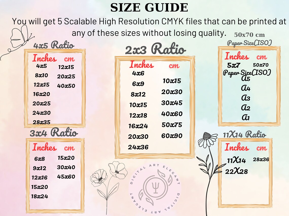 Trauma Iceberg, Mental Health Print, Emotion Regulation, Mindfulness ...
