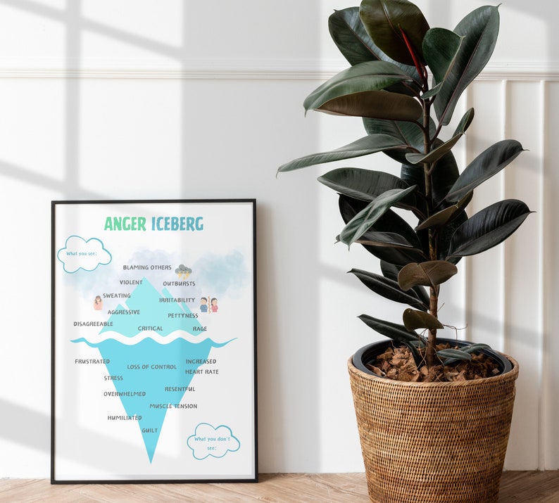 Anger Iceberg Poster and Print, Therapy Decor, Therapy Journal, Mental ...