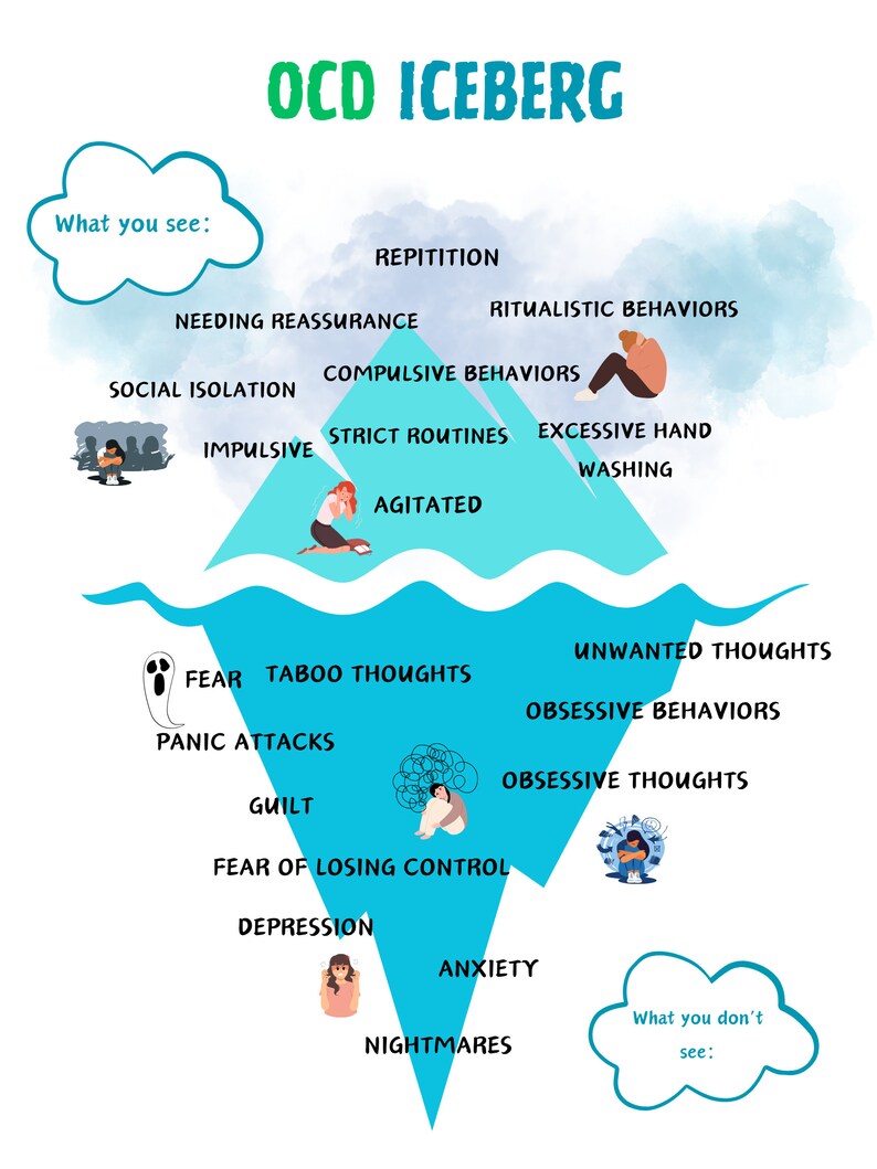 OCD Iceberg Poster and Print, Therapy Decor, Therapy Journal, Mental ...