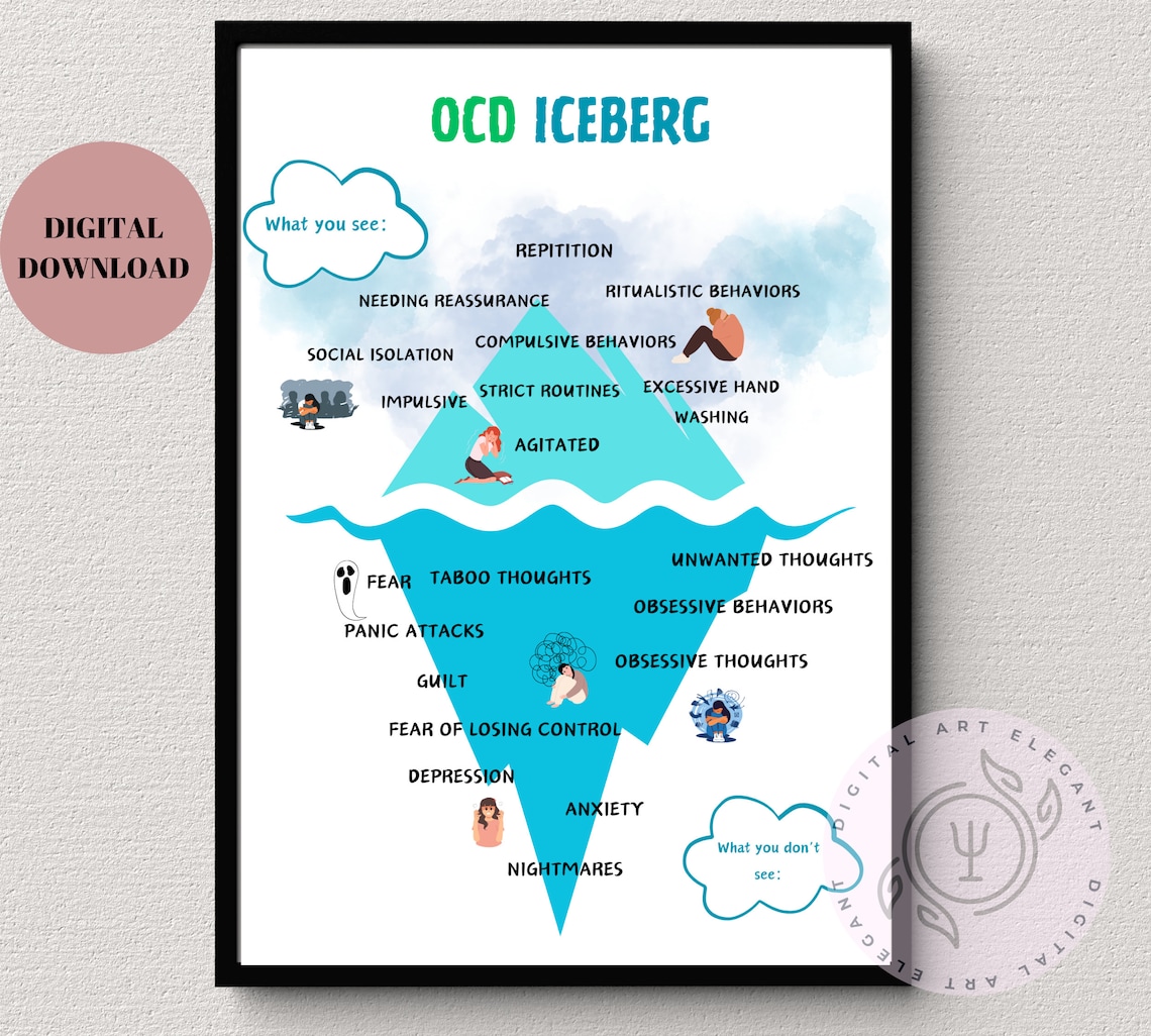 OCD Iceberg Poster and Print, Therapy Decor, Therapy Journal, Mental ...