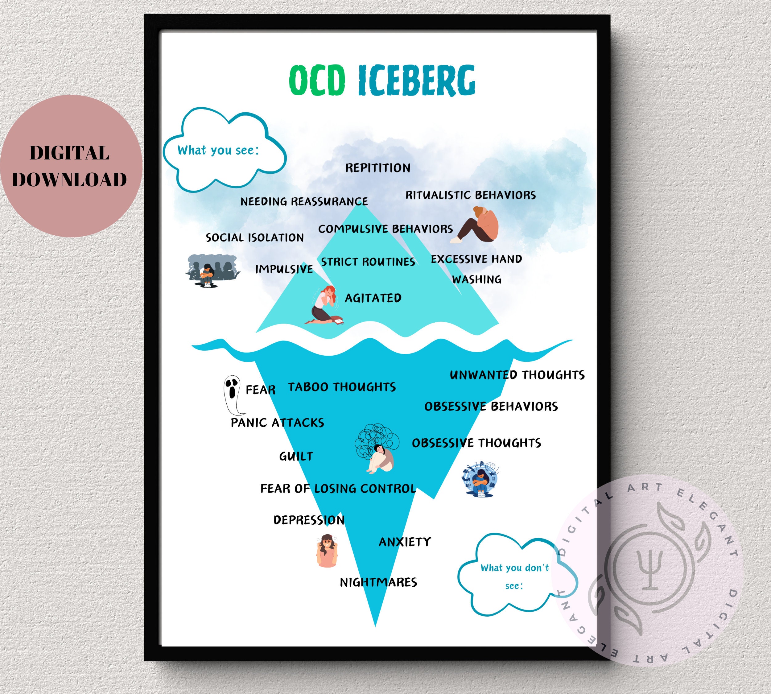 OCD Iceberg Poster and Print, Therapy Decor, Therapy Journal, Mental ...