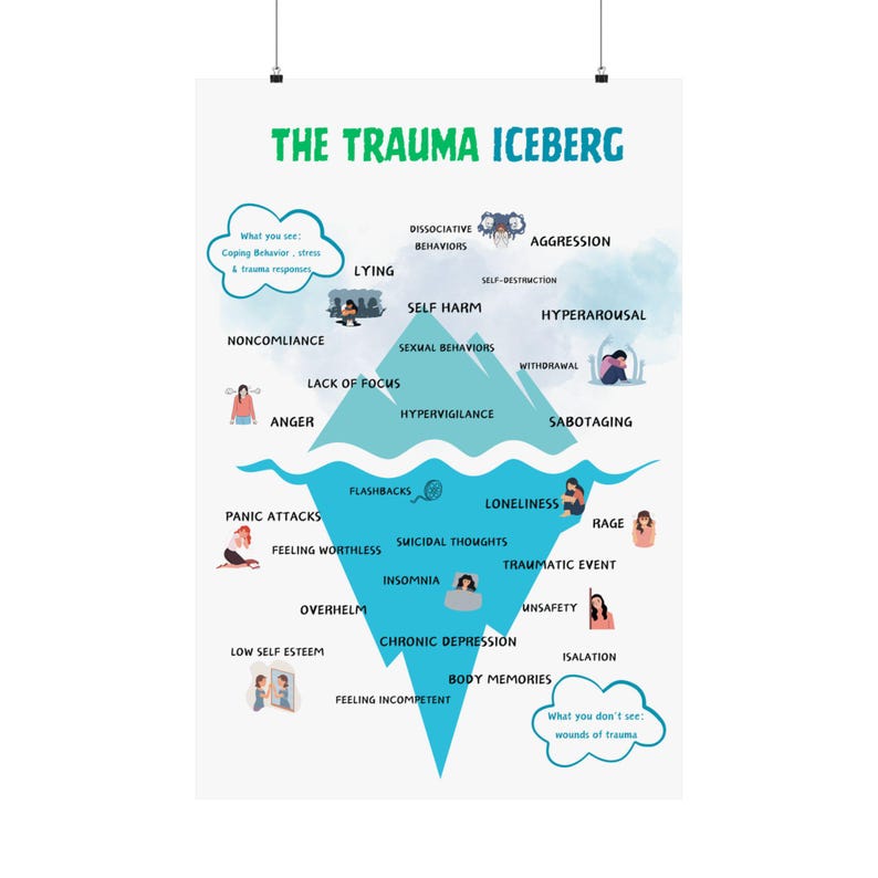 Trauma Iceberg Matte Vertical Poster, Therapist Office Wall Art, PTSD ...