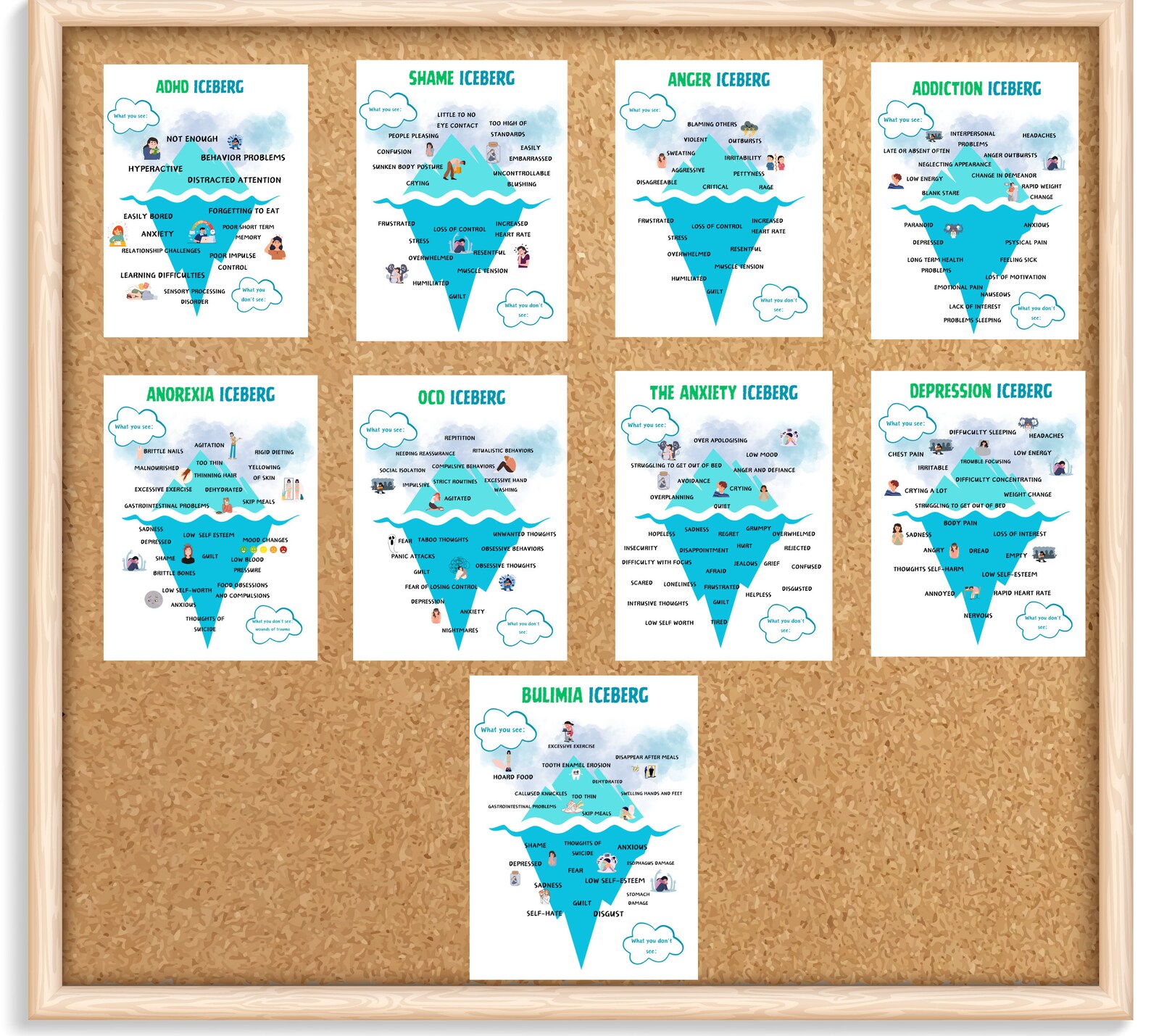 Psychology Iceberg Bundle Trauma Iceberg Therapist Office Decor 10 ...