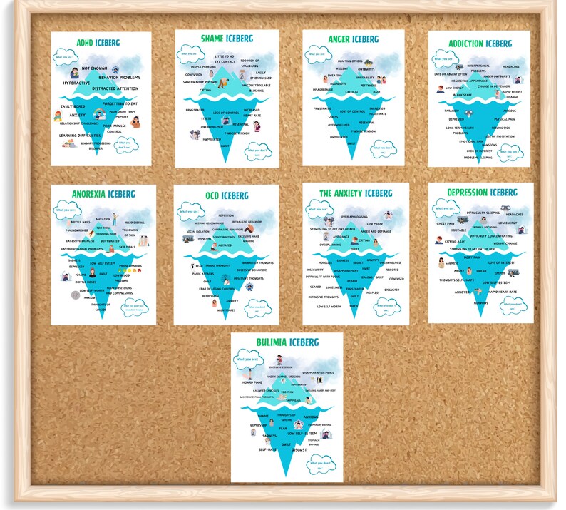 Psychology Iceberg Bundle Trauma Iceberg Therapist Office Decor 10 ...
