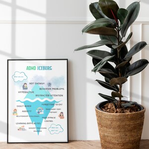 ADHD Iceberg Poster and Print, Therapy Decor, Therapy Journal, Mental ...