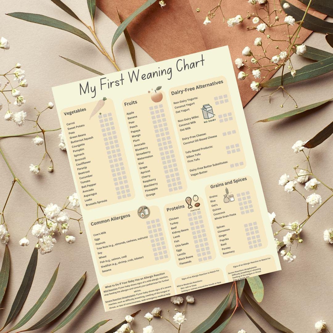 Dairy-free Baby Weaning Chart | Neutral, Printable Food Guide for New ...