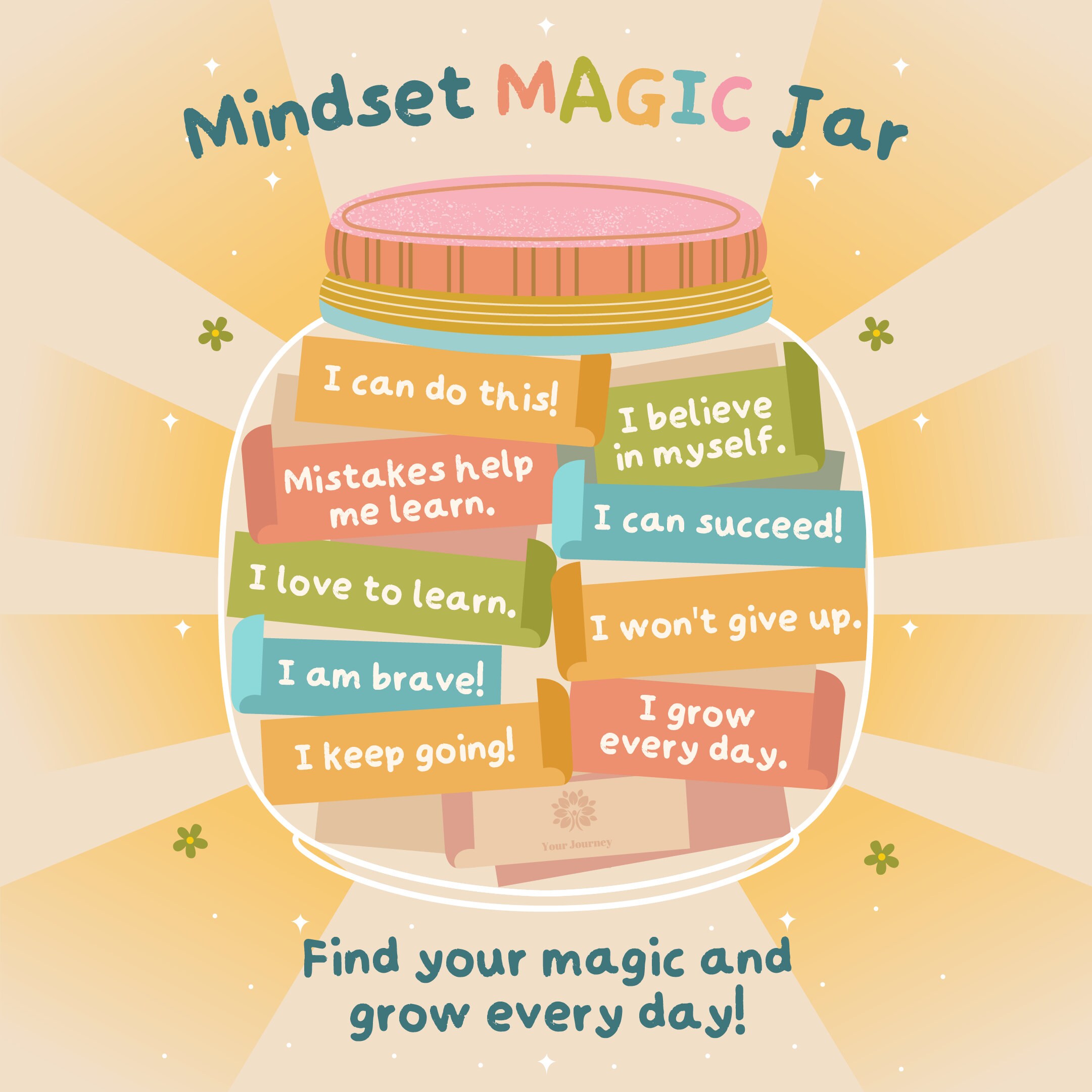 Colorful Growth Mindset Poster for Kids, Positive Affirmations ...