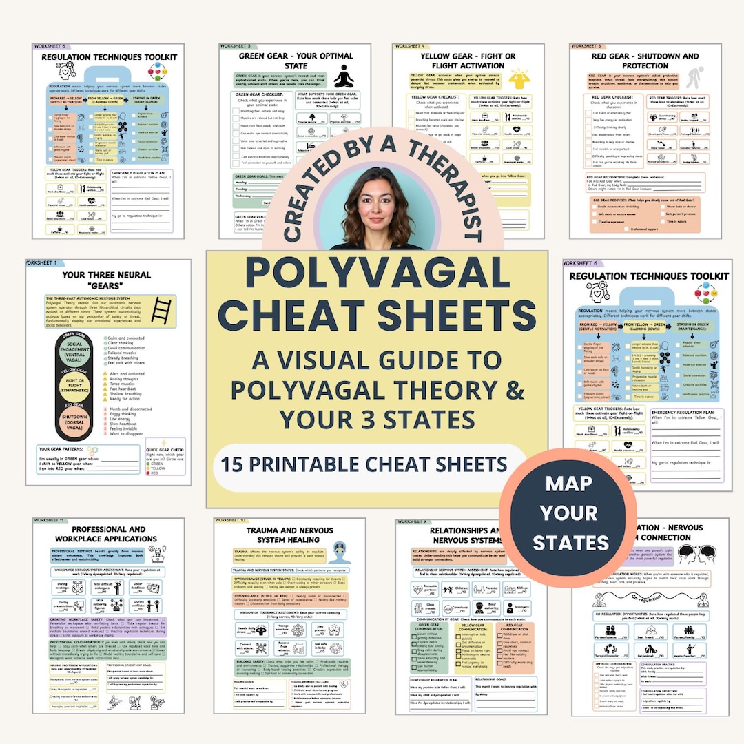 Polyvagal Theory Cheat Sheets: Map & Chart, Ventral, Sympathetic and ...